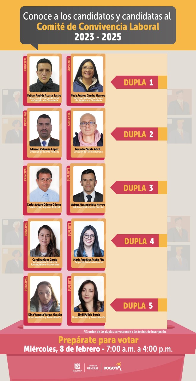 Conoce a las y los candidatos del Comité de Convivencia Laboral | Sede Electrónica - Secretaria ...